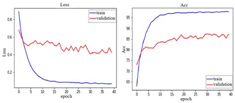 Algorithms Free Full Text The Novel Efficientnet Architecture Based System And Algorithm To