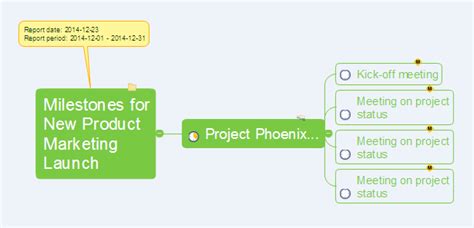 How To Identify Project Milestones How To Report On Project Milestones Using A Mind Map