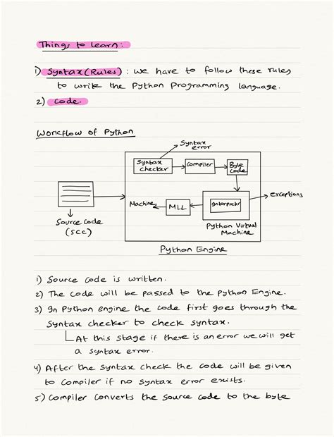 SOLUTION Python Handwritten Notes Basic Syntax And Getting Started With Python Studypool