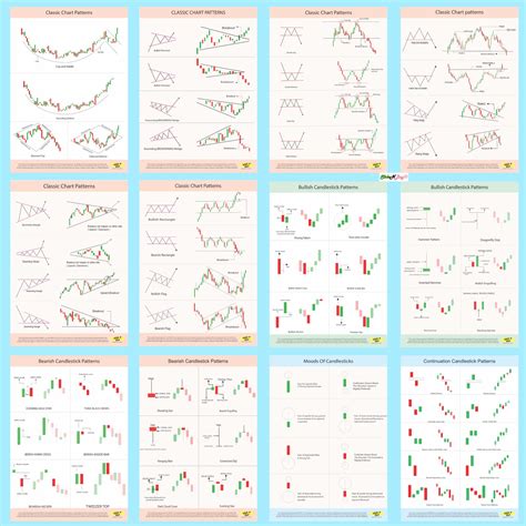 Classic Chart Patterns Poster Hd Pdf At Zelda Teal Blog