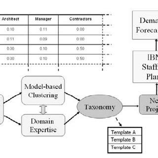 A High Level View Of How The Sequence Clustering Fits Into Overall Download Scientific Diagram