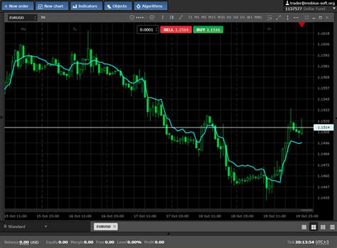 Indicator Stepma Indicators Documentation Mobiustrader 7