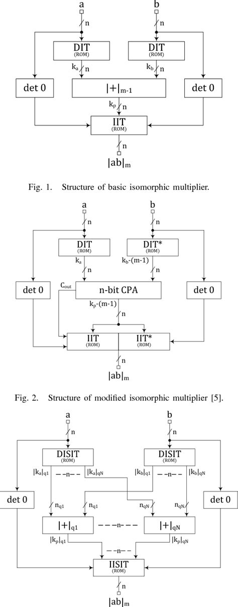 [pdf] power efficient design of parallel serial fir filters in rns semantic scholar