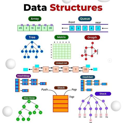 Westpark International On Linkedin Datastructures Coding