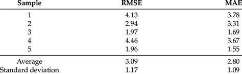 Best Results Using Autokeras With Mlp Download Scientific Diagram