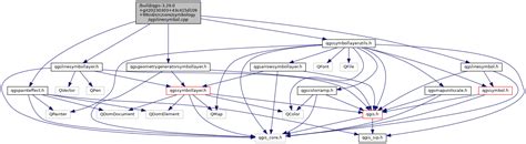 qgis api documentation build qgis 3 39 0 git20240917 7b5d8bea57d 99sid src core symbology
