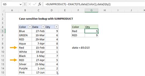 Sumproduct Case Sensitive Lookup Excel Formula Exceljet