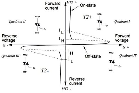 TRIAC Structure Circuit Working VI Characteristics Its Uses