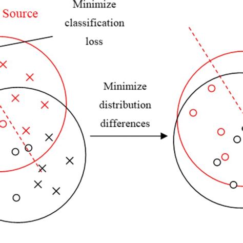 Efficient Dynamic Domain Adaptation On Deep Cnn Request Pdf