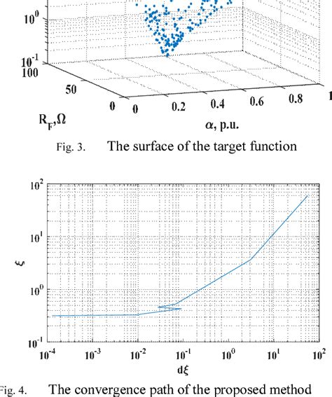 Figure 3 From A Power Transmission Line Fault Locator Based On The
