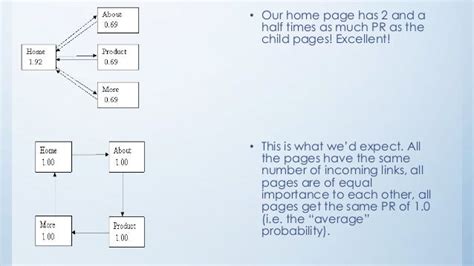 page ranking algorithm