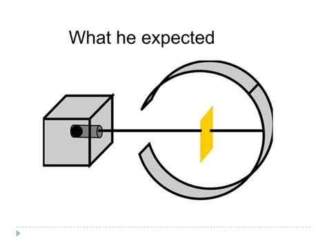 Atomic Structure Part Ii PPT Free Download Atomic Structure Part Ii PPT Free Download