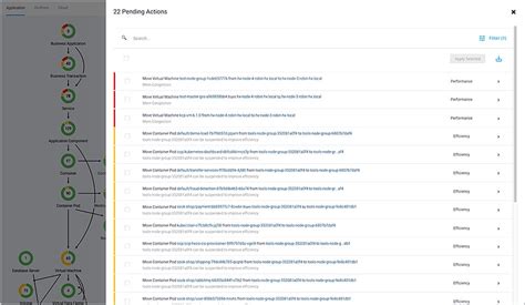 Cisco Intersight Workload Optimizer For Hybrid Cloud Cisco