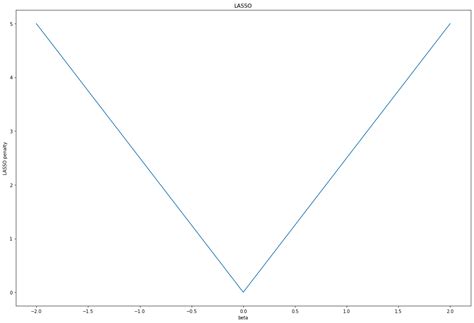 Github Caiettiaregularization Techniques