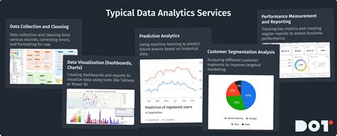 How Much Do Data Analytics Services Cost Dot Analytics