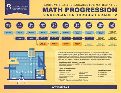 Guidance Markham Woods Middle School