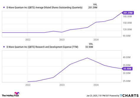 Quantum Computing Might Be The Biggest Ai Trend Of 2025 And This Stock