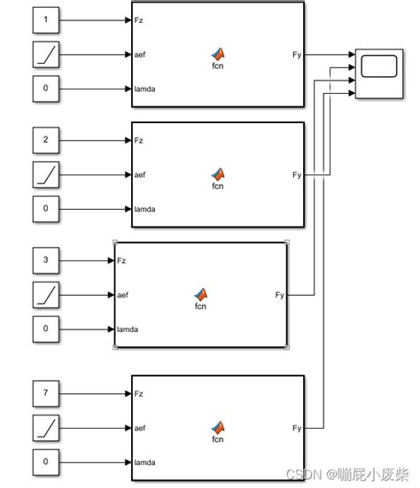 魔术轮胎模型——simlink搭建（matlab function） 魔术轮胎模型simulink csdn博客