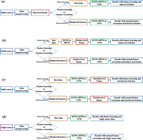 Figure 1 From An Adaptive Multi Sensor Data Fusion Method Based On Deep Convolutional Neural