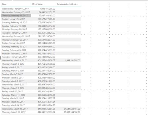 Solved Lookupvalue A Table Of Multiple Values Was Supp Microsoft Fabric Community