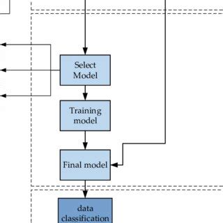 Flowchart Of Intrusion Detection Based On Machine Learning Download Scientific Diagram