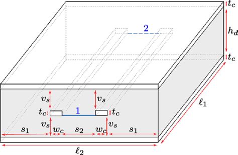 Figure 4 From Partitioned Model Order Reduction Of Partial Element Equivalent Circuit Models