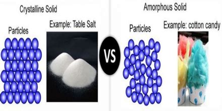 The Solid State Qs Study