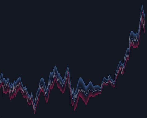 Machine Learning Moving Average Get Access Luxalgo