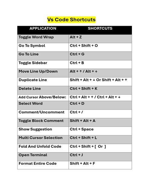 Vs Code Shortcuts Pdf