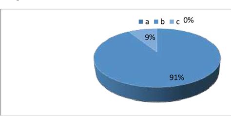 Figure 16 From Investigating The Effect Of Integrating A Computer Based Technique On College