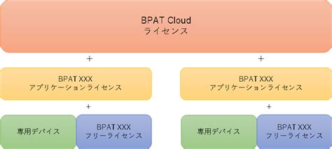 Bpat Force 株式会社スポーツセンシング
