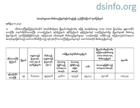 Voice Of Myanmar Added A New Photo Voice Of Myanmar