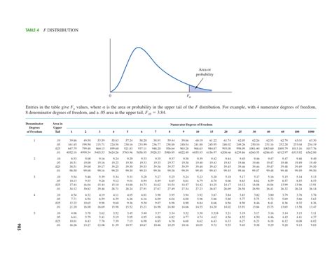 Pdf Tabel F F Distribution
