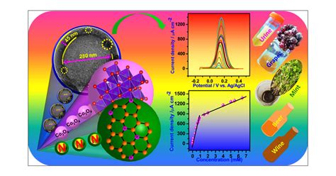 Ultrasensitive Dopamine Detection At Co3o4 Anchored N Doped Hollow Mesoporous Carbon Nanospheres