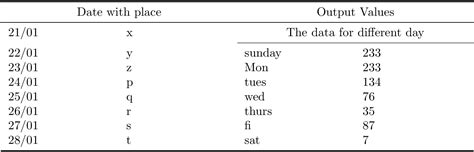 Multicolumn Problem With Making Table TeX LaTeX Stack Exchange