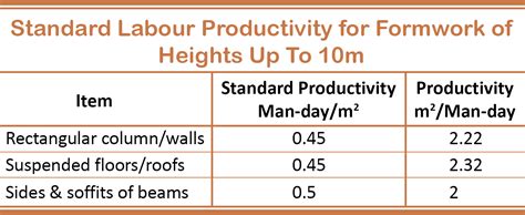 What Is Labor Productivity In Construction At Daryl Reif Blog