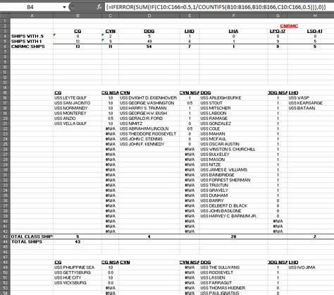 Excel Formula Duplicates And Sorting Stack Overflow