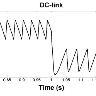 The Voltage Control Limits Illustrated With Constant Current Reference Download Scientific