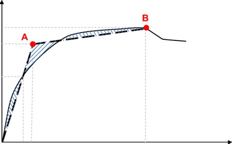 Definition Of The Main Features Download Scientific Diagram