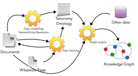 Build Your Own Knowledge Graph From Unstructured Dark Data To Valuable