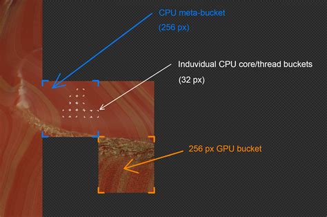 Blender Use Gpu And Cpu At Lawrence Hines Blog