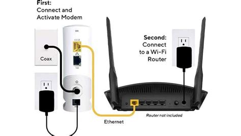 How To Replace A Modem On Your Own Step By Step Guide