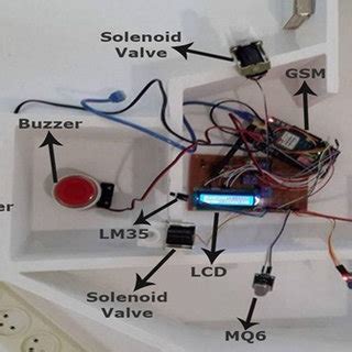 Flowchart For Temperature Sensor Download Scientific Diagram