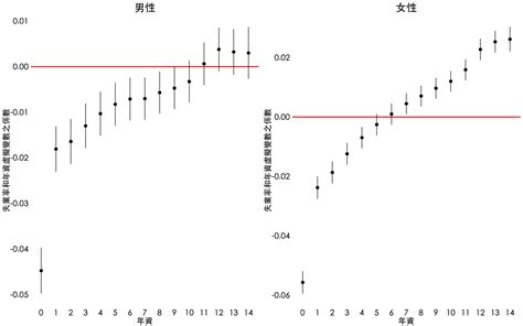 R Align Diagrams By Using Ggarrange Stack Overflow