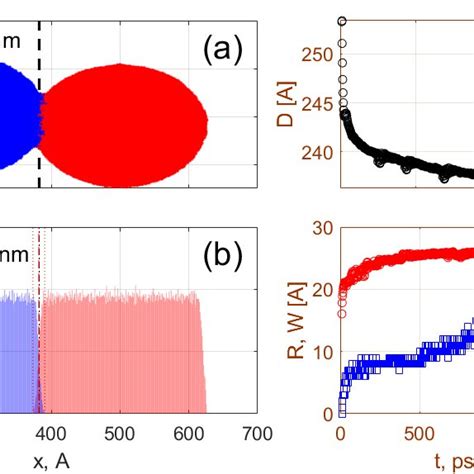 A Two Interacting Particles With The Interface Shown By The Vertical Download Scientific