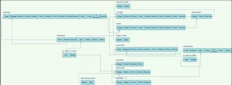 Hospital Database Management System Sql Project Report Eerdanddatabaseschema Md At Main · Lptrinh