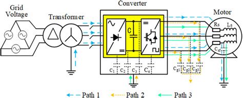 Main Flowing Paths Of Leakage Current In Ifm System Download
