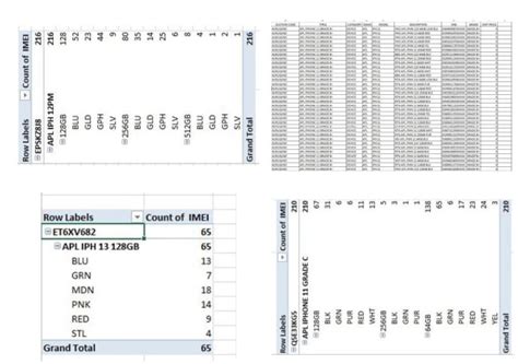 Do Data Analysis Cleansing And Visualization Work In Excel By Itelecommerce Fiverr