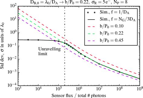 Figure 4 From Calibration Of Quasi Static Aberrations In High Contrast