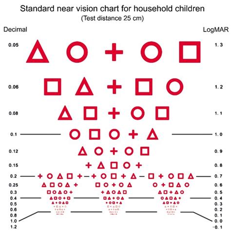 conversion table for logmar notation and decimal notation download table